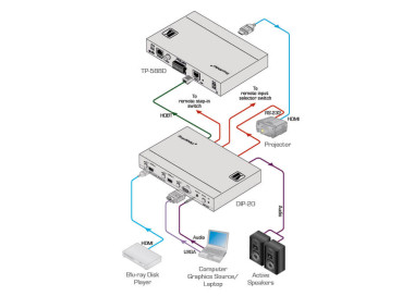 DIP-20 Kramer Emetteur HDBaseT