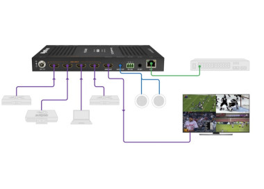 NHD-0401-MV Wyrestorm Switch HDMI 4 entrées / 1 sortie